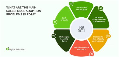 decoding salesforce adoption problems a step by step approach