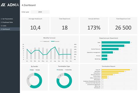 Hr Attrition Management Excel Template Eloquens
