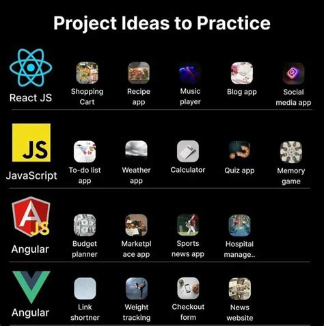 🌟basiccodingconcept🌟🌟 Project Ideas 💡 💡 💡 Basic Codingconcept Follow