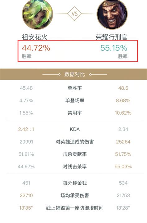 英雄联盟正在创建特殊模式是什么意思 英雄联盟正在创建特殊模式是详解 梦幻手游网