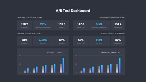 A B Testing Template Presentation You Exec