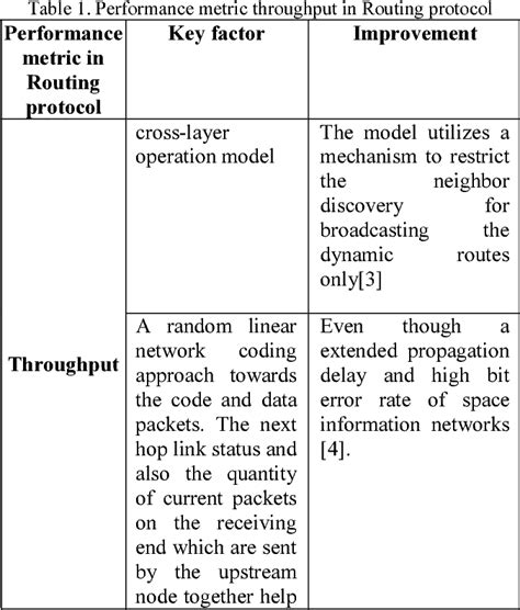 Table 1 From Challenges In Wireless Sensor Networks With Different