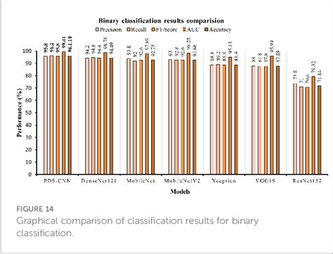 Figure 14 From Explainable Deep Learning Model For Automatic Mulberry Leaf Disease