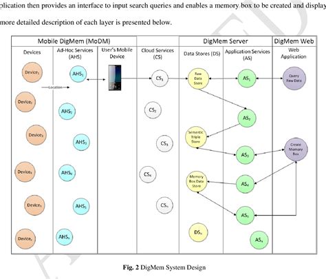 Figure 2 From Exploiting Linked Data To Create Rich Human Digital Memories Semantic Scholar