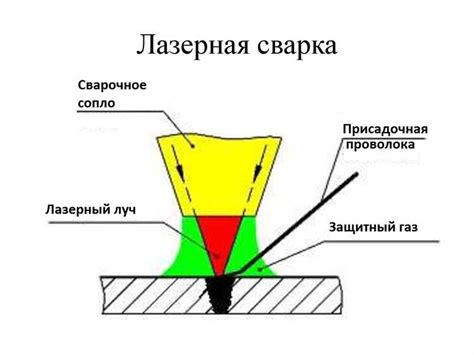 Лазерная сварка металла - что это, ручная, гибридная, принцип работы ...