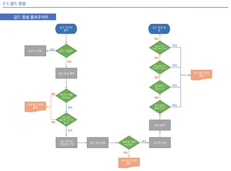 50할인 대기업합격 역기획서 길드시스템이벤트기획퀘스트채집 게임기획game Campus 50할인 대기업합격 역기획서 길드시스템이벤트기획퀘스트채집 게임기획game Campus