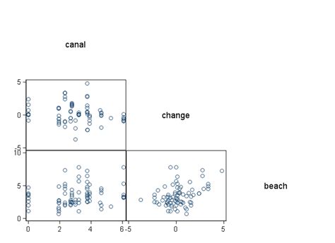 Lognormal Distribution Multiple Linear Regression Back