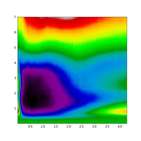 PDF Loss Aware Post Training Quantization