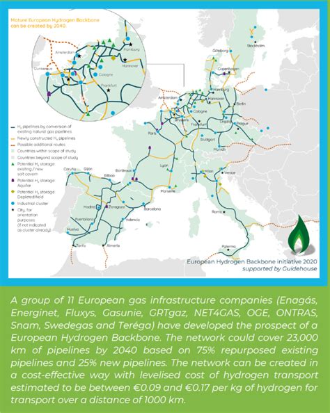 Bjorns Corner The Challenges Of Hydrogen Part 14 Supply Of Hydrogen