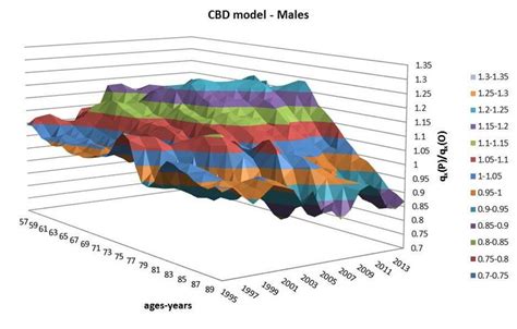 Cairns Blake Dowd Fixed Horizon Backtest Download Scientific Diagram