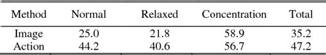 table i from feature vectors in mental state classification using