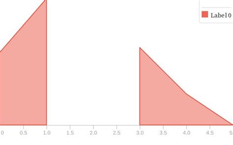 Chris Viau Observable