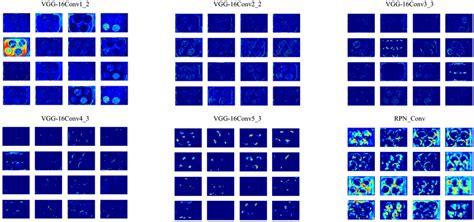 Feature Map Extracted Through Each Convolutional Layer Download