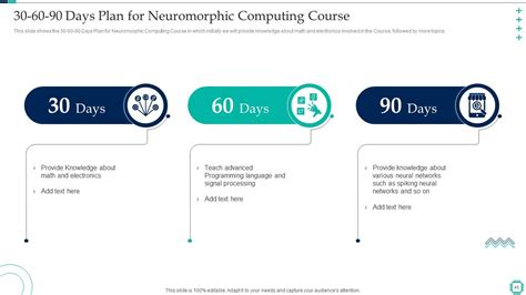 Top 10 Neuromorphic Powerpoint Presentation Templates In 2024