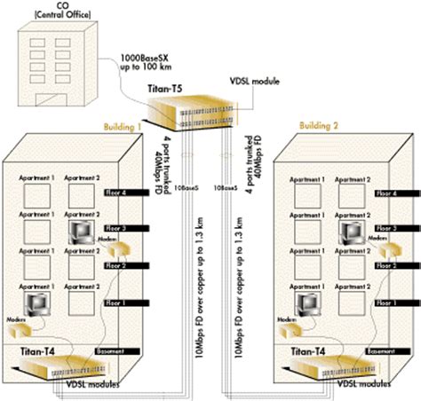 Vdsl Modems Vdsl Vdsl Solutions