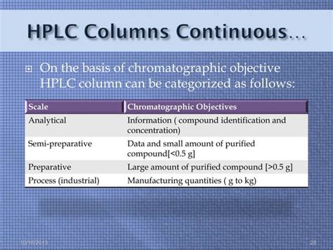 Instrumentation Of Hplc Pptx