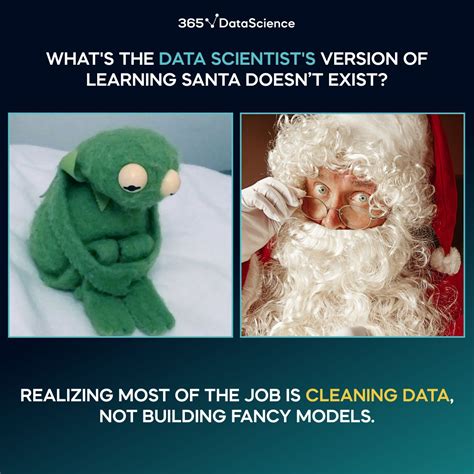 365 data science on linkedin santa datacleaning aimodels