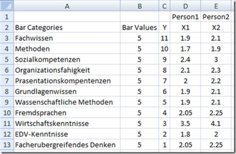 How To Create A Likert Chart In Excel With A Vertical Line Excel Dashboard Templates
