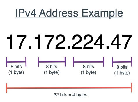 How To Validate Ip Data Fitting Ip V4 Format With Python Please Check