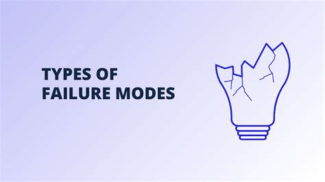 07 Types Of Failure Modes In Fmea Quality Engineer Stuff