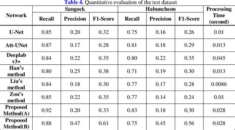 Table 4 From Crack Detection Method For Tunnel Lining Surfaces Using Ternary Classifier
