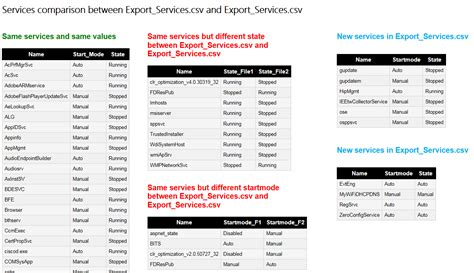 Powershell Tool Compare Two Computer Configuration New Version Syst And Deploy