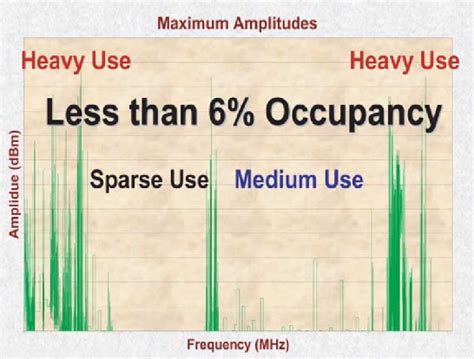 Figure 1 From Robust Detection Of Rogue Signals In Cooperative Spectrum Sensing Semantic Scholar