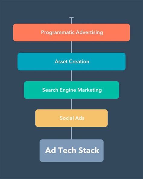Tech Stack Definition Examples From The World S Top Brands Email Marketing Tools Social