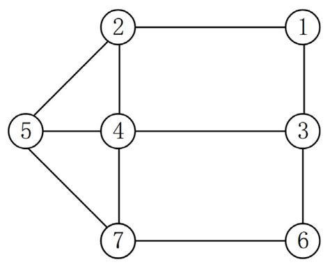 Applied Sciences Free Full Text Optimization Strategy For Electric Vehicle Routing Under