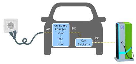 Power Components For On Board Chargers Obc A Comprehensive Overview Taiwan Semiconductor