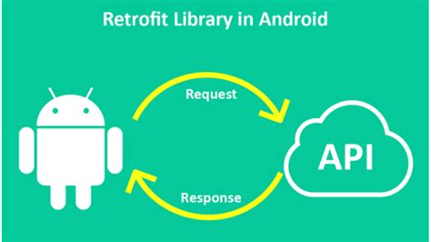 Retrofit Trong Android Là Gì Tìm Hiểu Chi Tiết Về Retrofit