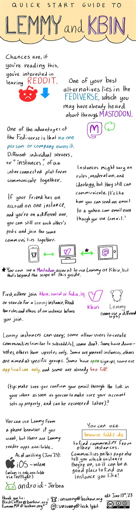 I Put Together A Guide Aimed At Redditors For Kbin And Lemmy Beehaw
