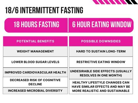 18 6 Intermittent Fasting How Effective Is It Moderately Messy Rd