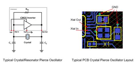 Crystal Oscillator Design App Note