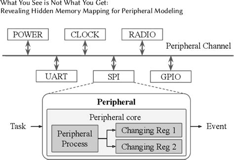 Figure 1 From What You See Is Not What You Get Revealing Hidden Memory