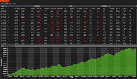 Ict Concepts Strategy For Ninjatrader 8 Automated Trading Ch
