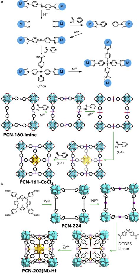 Strategies For Pore Engineering In Zirconium Metal Organic Frameworks Chem