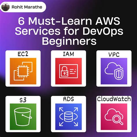 Rohit Marathe On Linkedin Awsbeginners Devopsessentials