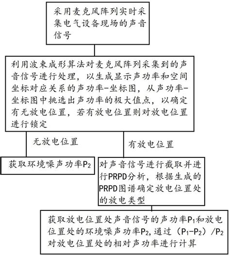 Partial Discharge Detection Method And Partial Discharge Detection