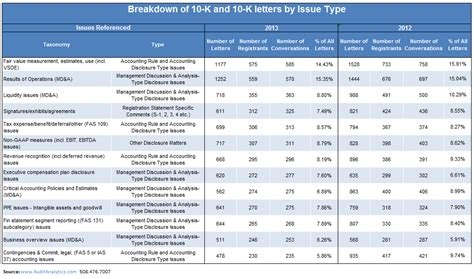 Cl Chart 1 Audit Analytics