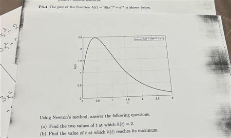 solved p3 4 the plot of the function h t 10te−2t e−t is