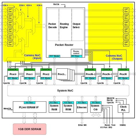 The Spinnaker System Download Scientific Diagram