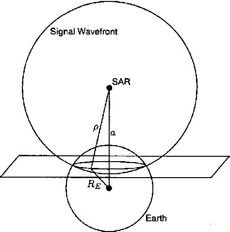 Figure From Modified Polar Format Algorithm For Processing Spaceborne SAR Data Semantic Scholar
