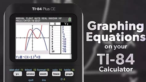 How To Graph Functions On The Ti 84 Plus Ti84calcwiz