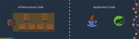 Infrastructure As Code On Aws An Introduction