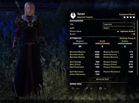 Eso Attribute Points Guide Deltias Gaming