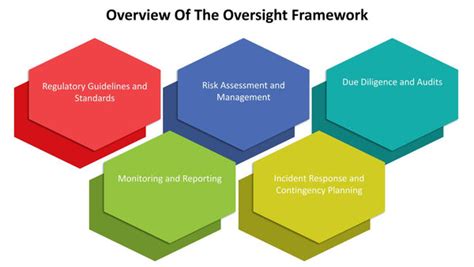 Oversight Framework For Critical Ict Providers For Dora Iso Templates And Documents Download Oversight Framework For Critical Ict Providers For Dora Iso Templates And Documents Download