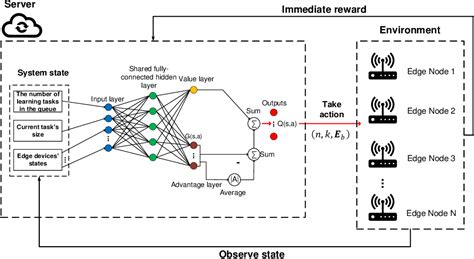 Figure 2 From Joint Coding And Scheduling Optimization For Distributed Learning Over Wireless