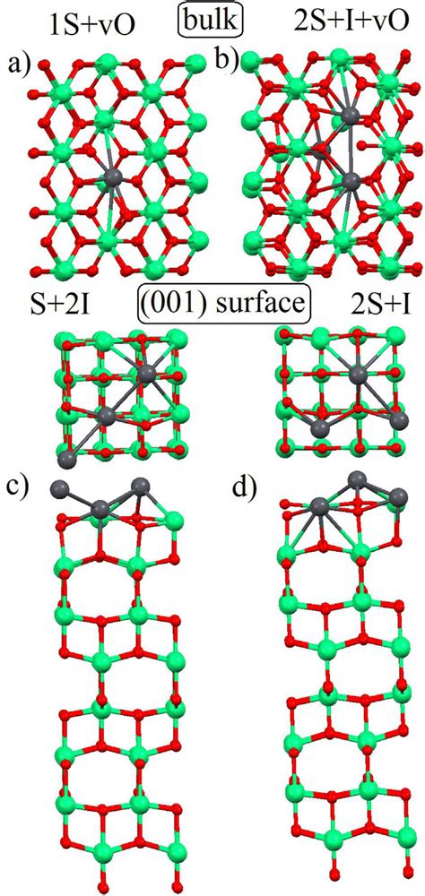 An Optimized Atomic Structure Of The Most Energetically Favorable