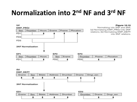 Ppt Lecture 04 Powerpoint Presentation Free Download Id4178142